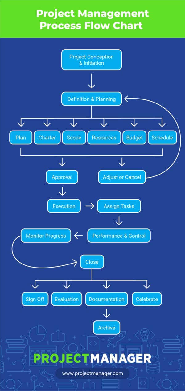 All You Want To Know About The Construction Project Management